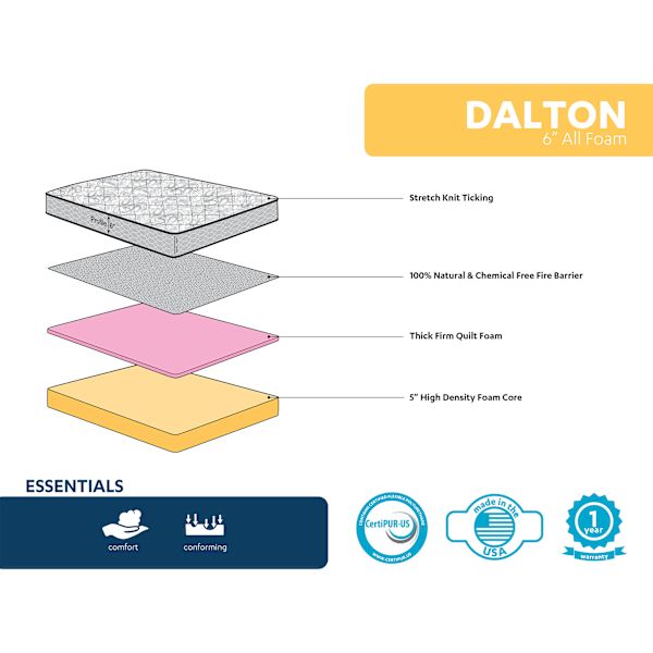 Sleepwell bonded foam mattress store